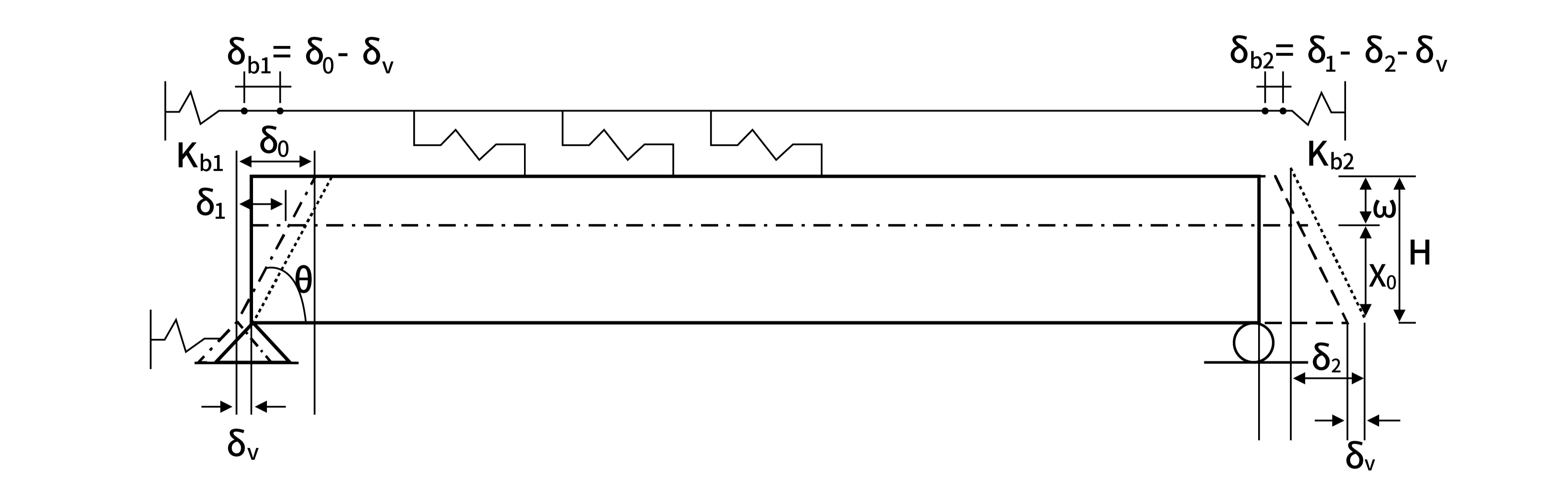 Solution | Rail Structure Interaction